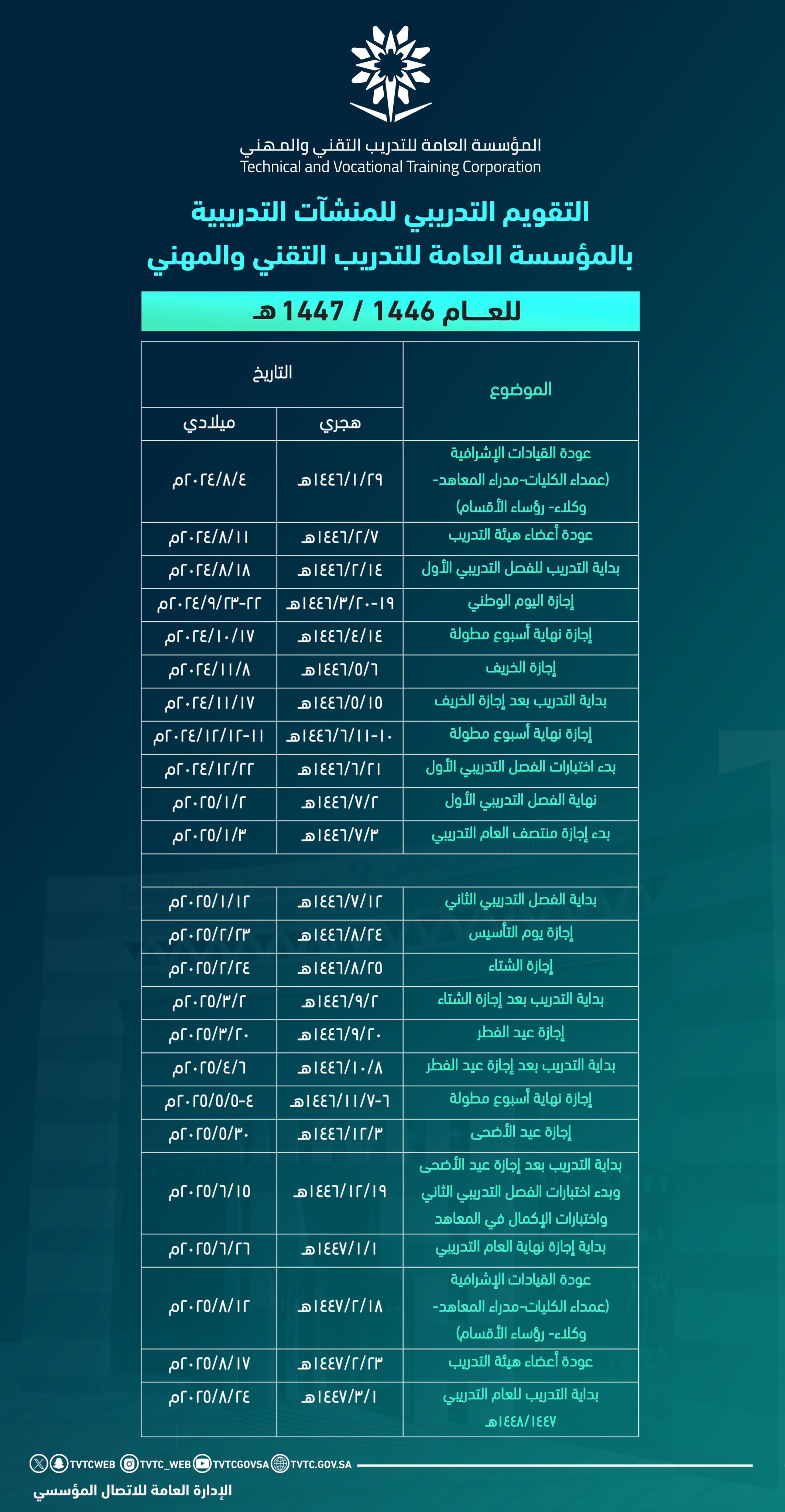 شئون المتدربين - أعمال الفصل التدريبي الثاني 1446-1447